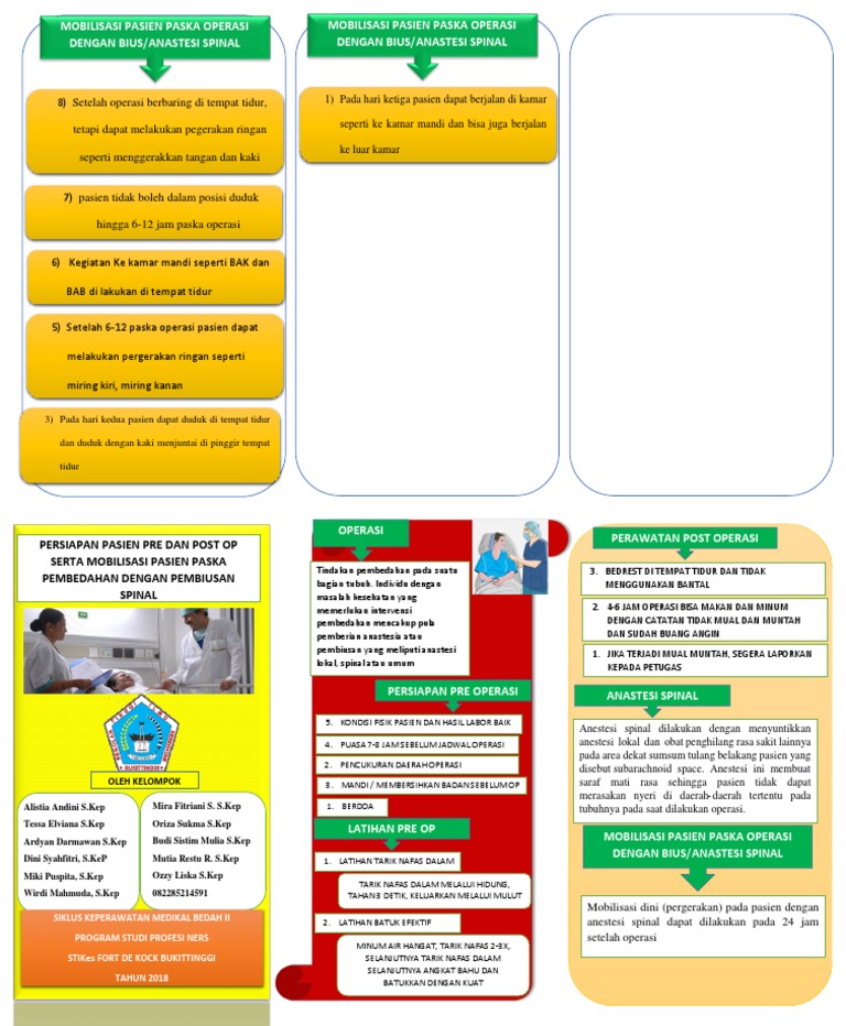 Leaflet Perawatan Pre Dan Post Op Dan Mobilisasi Pasien Pasca Pembedahan Dengan Bius Spinal | PDF