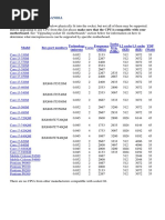 SOCKET G2 (SOCKET rPGA988B) PROCESSORS - Sheet1 | PDF | Computing ...