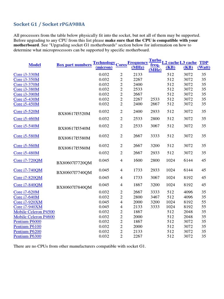 Socket G1 Processor List | PDF | Central Processing Unit | Cpu Cache