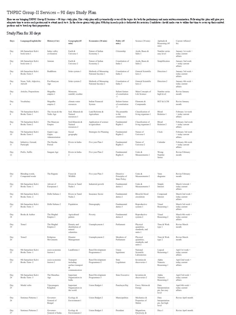 TNPSC Group 2 Services 90 Days Study Plan | PDF | Area | Nature