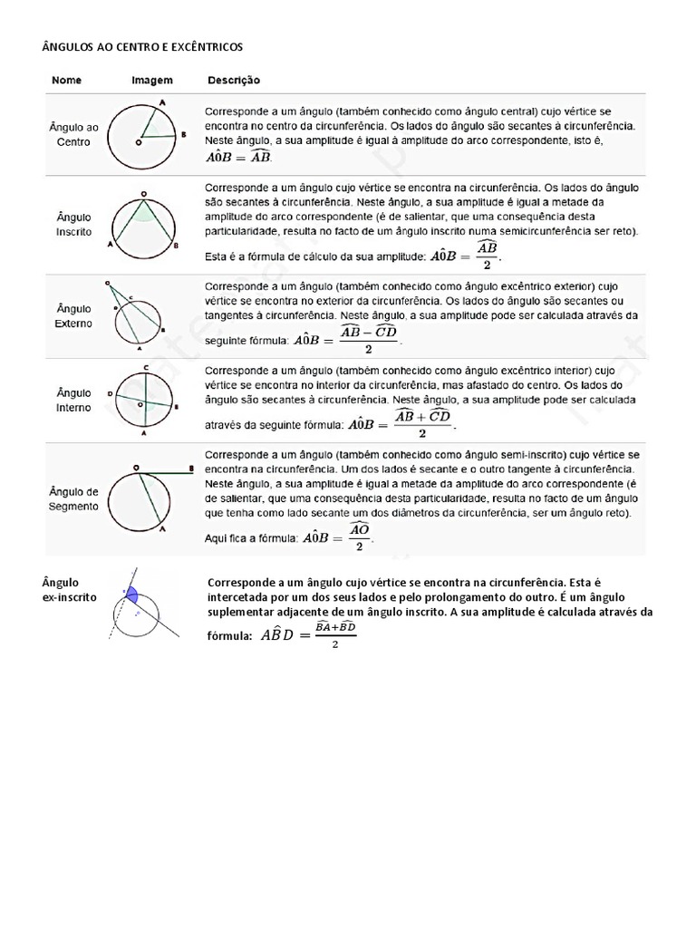 Ângulos Ao Centro e Excêntricos | PDF