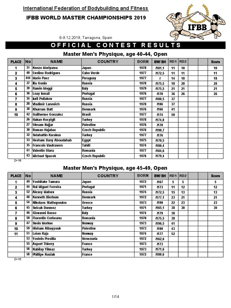 2019 World Master Championships Tarragona Results | PDF | Weight ...