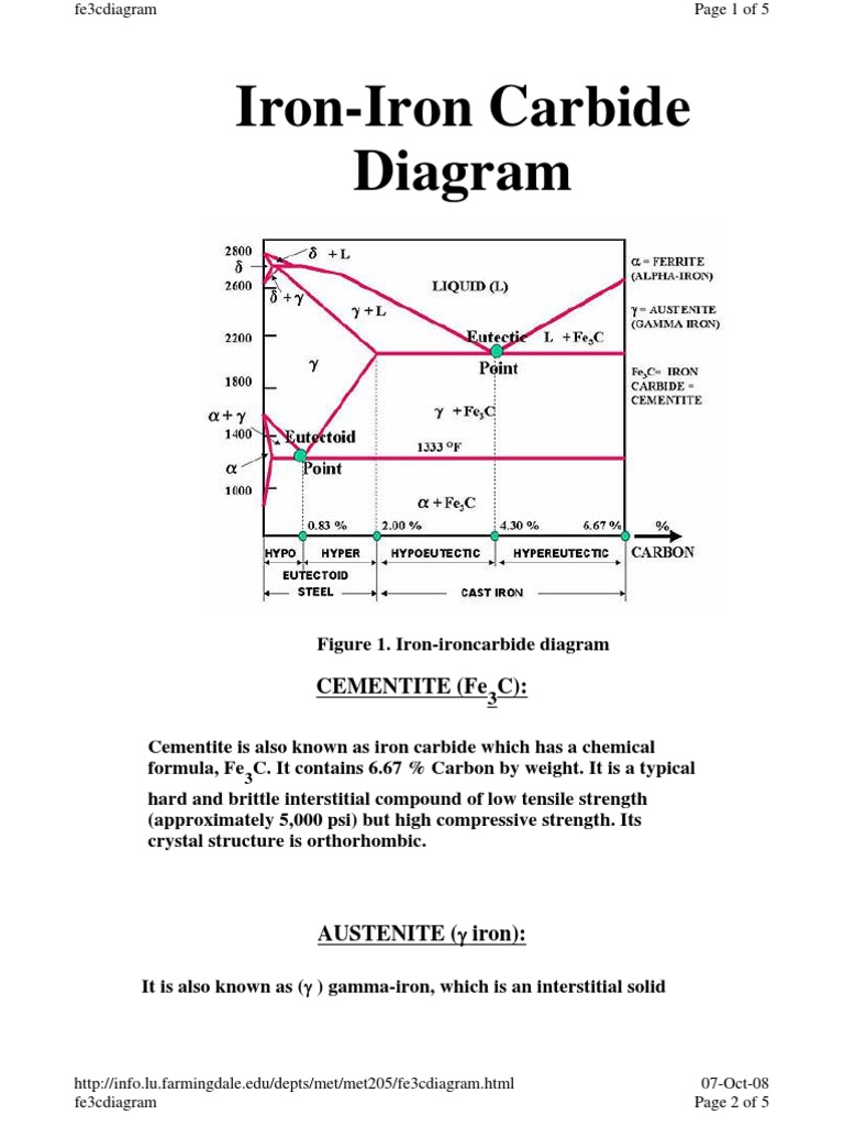 Iron-Iron Carbide Phase Diagram Overview | PDF