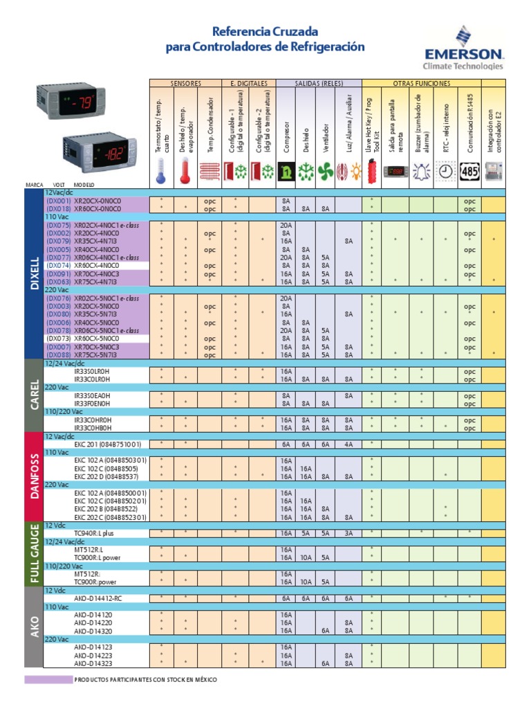 Cross Reference Dixell 2012 HR PDF | PDF | Automatización | Transferencia de calor
