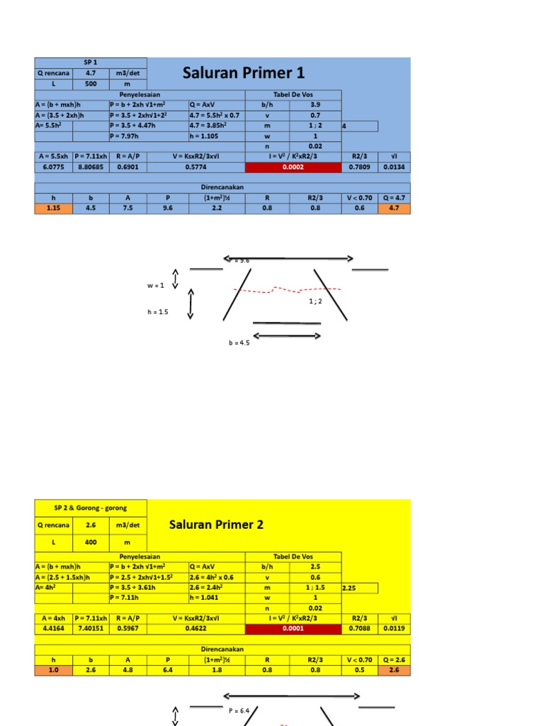 Itungan Mercu Ogee | PDF