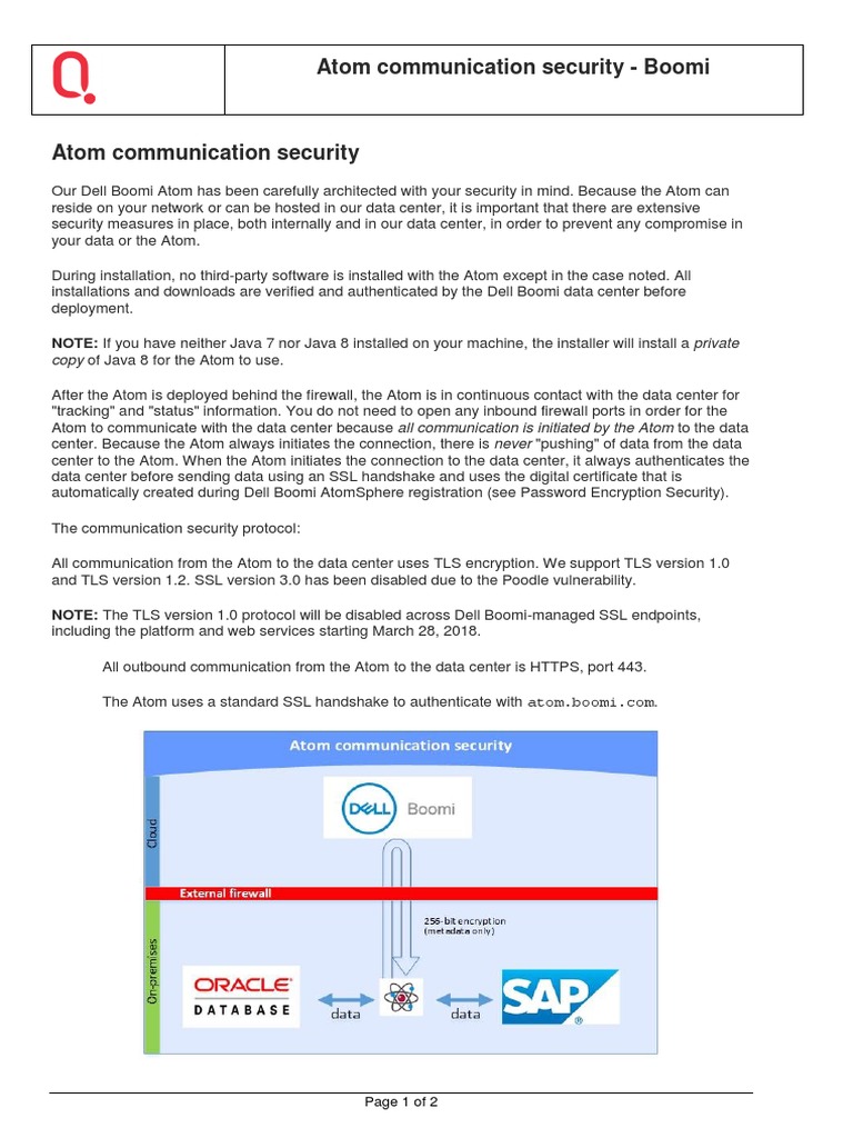 Atom Communication Security PDF | PDF | Transport Layer Security ...