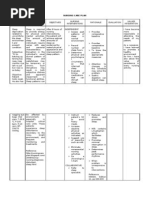 NCP Disturbed Sleeping Pattern | PDF | Sleep | Insomnia