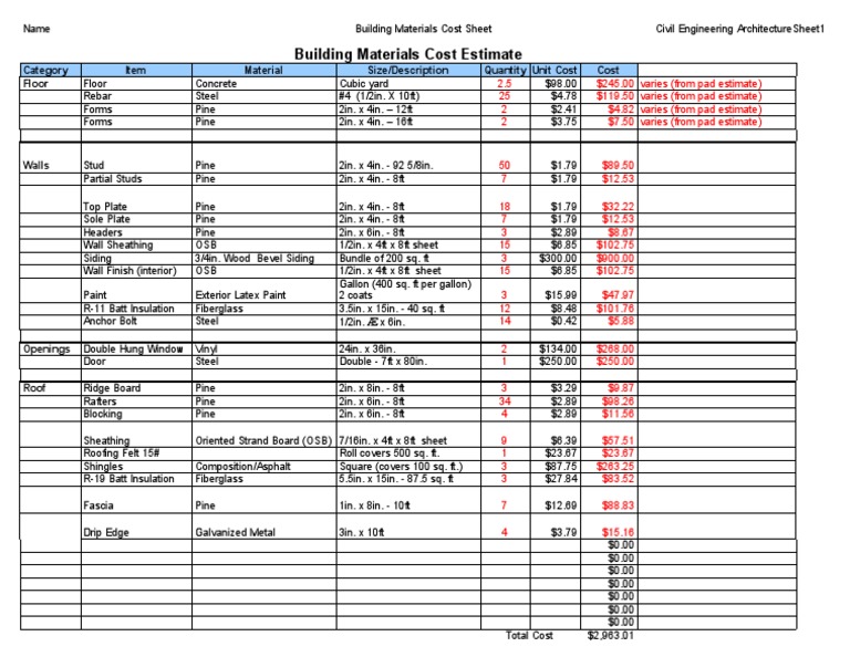 Building Materials Cost Estimate Sheet | PDF | Building Materials ...
