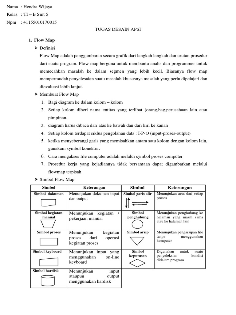 Tugas Desain Apsi | PDF