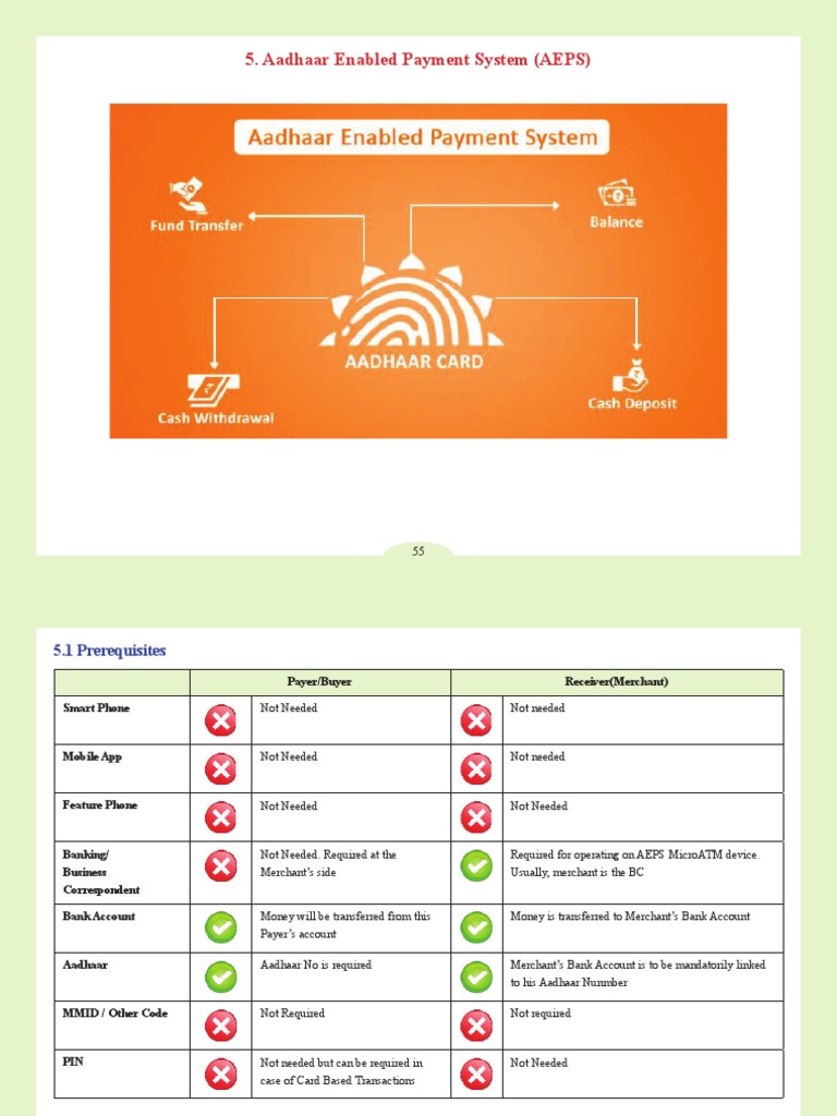 AEPS | PDF | Banks | Automated Teller Machine