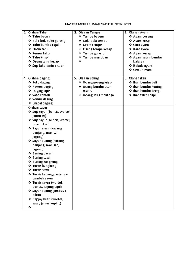 Menu Sehat RS Punten 2019 | PDF | Memasak, Makanan, & Anggur
