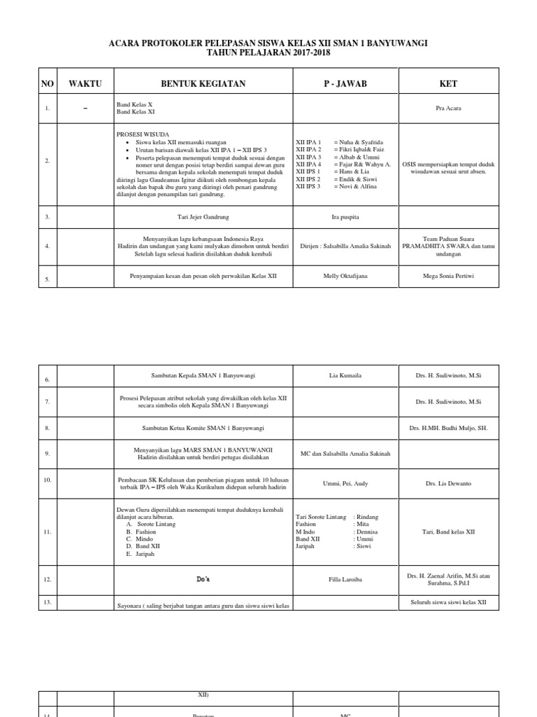 Acara Protokoler Pelepasan Siswa Kelas Xii Sman 1 Banyuwangi | PDF