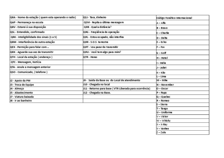 Códigos rádio Q e sinais fonéticos | PDF | Radiodifusão | Telecomunicações