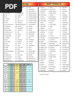 400 Codes | PDF | Assault | Sexual Assault