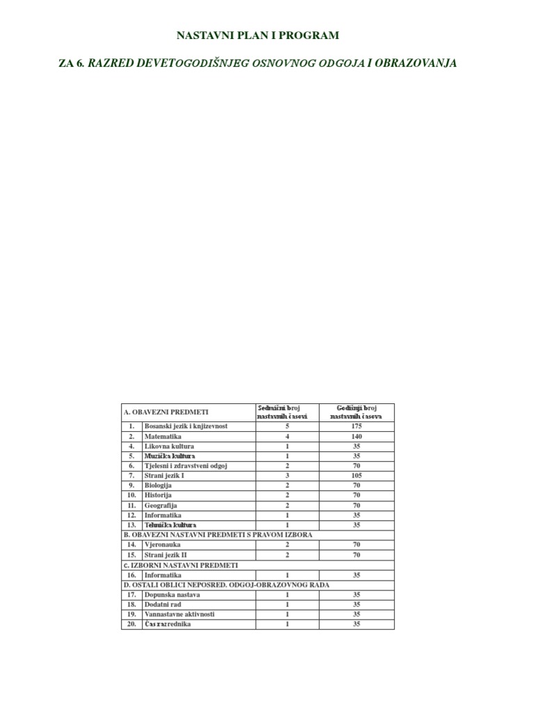 Nastavni Plan I Program Predmetna | PDF
