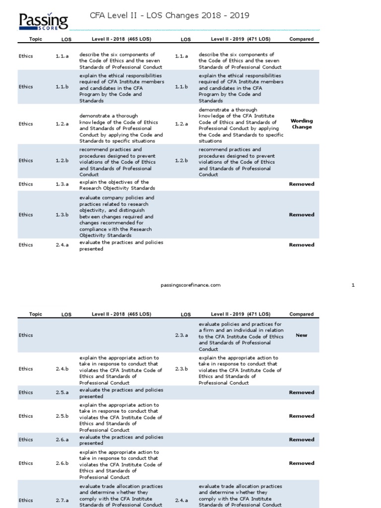 CFA Level II LOS Changes 2018-2019 | PDF | Regression Analysis | Statistics