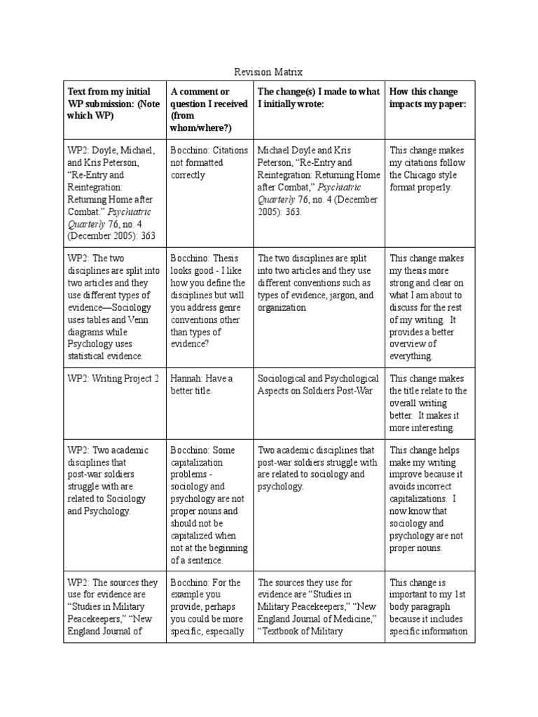 Writing 2 Revision Matrix | PDF | Discipline (Academia) | Sociology