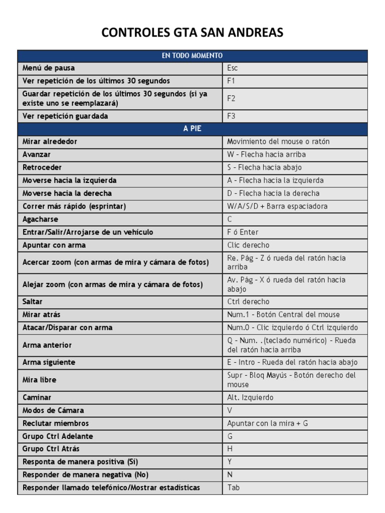 Controles Gta San Andreas | PDF | Ocio | Informática y tecnología de la ...