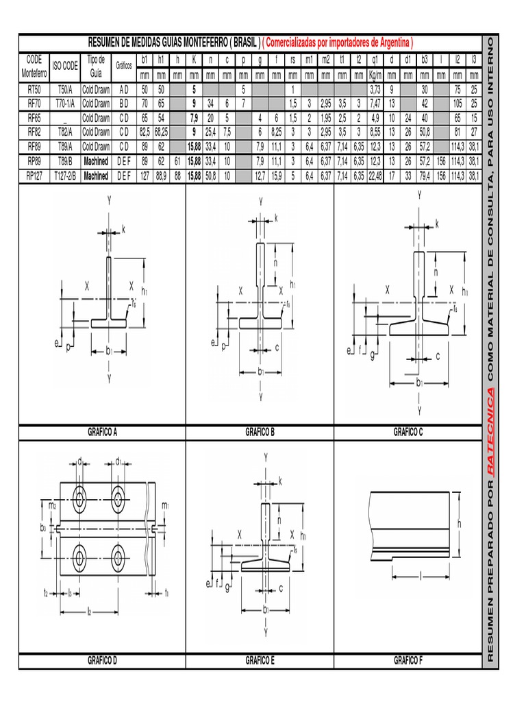 Resumen de Medidas Guias Monteferro Importadas PDF | PDF