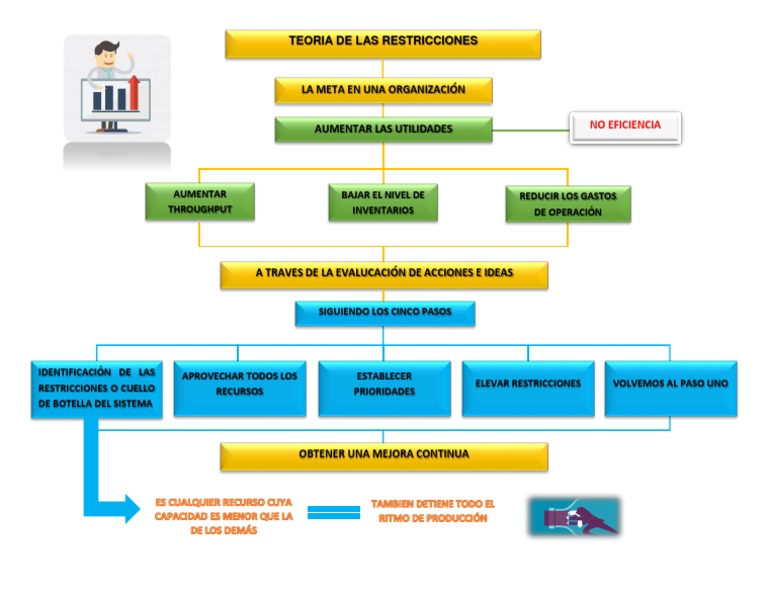 Mapa Conceptual de La Meta | PDF