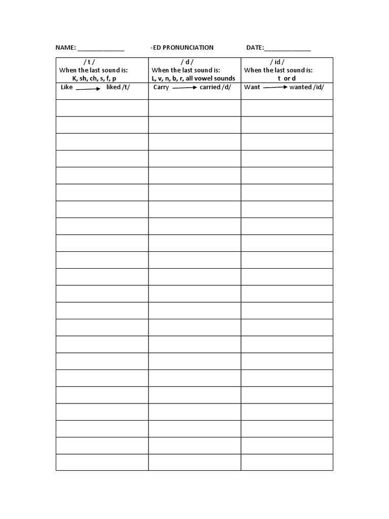 Ed Pronunciation Chart | PDF