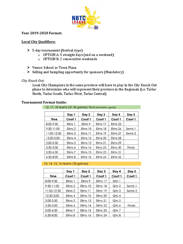 NBTC Phases & Format Guidelines | PDF | Philippines | Leisure