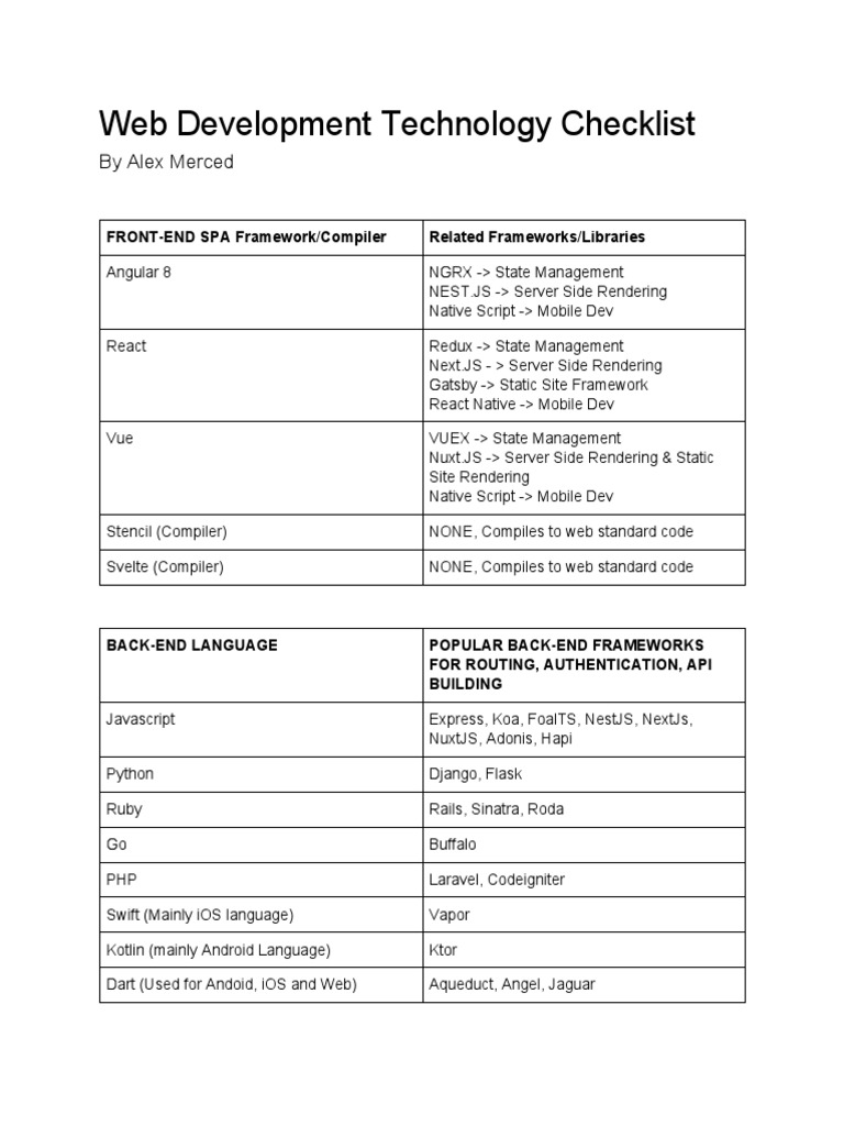 Web Development Technology Checklist | PDF | Php | Programming Language