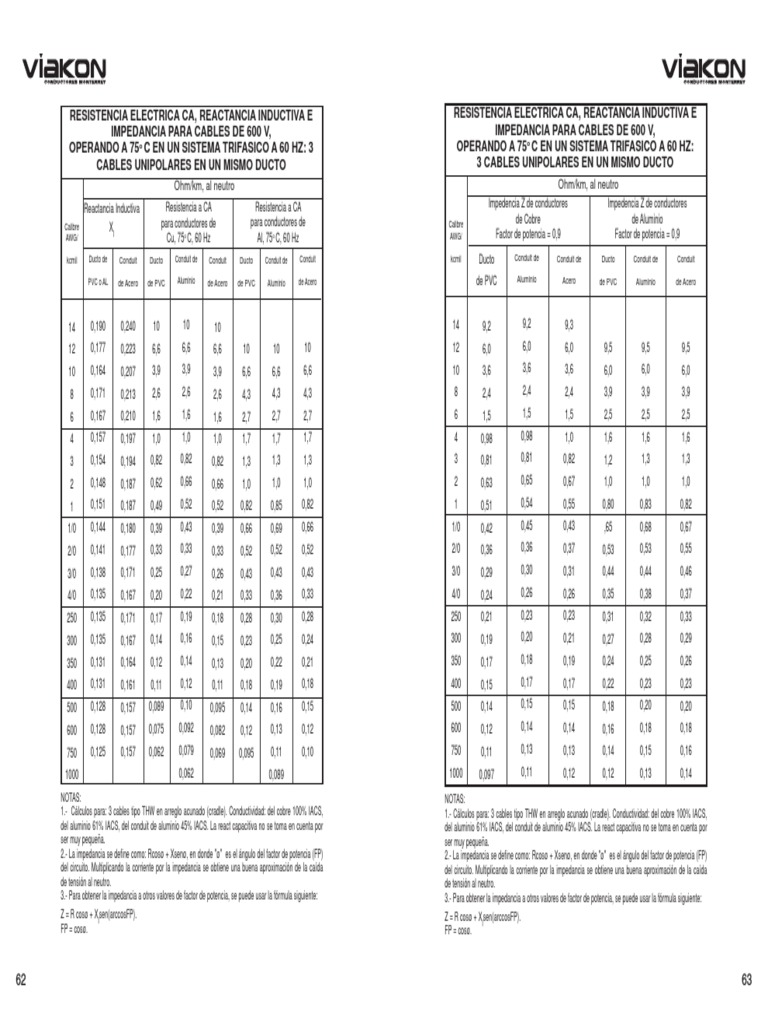 Impedancias de Cable | Impedancia eléctrica | Energia electrica