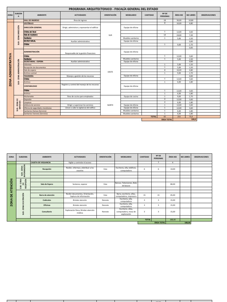 Programa Arquitectonico | PDF