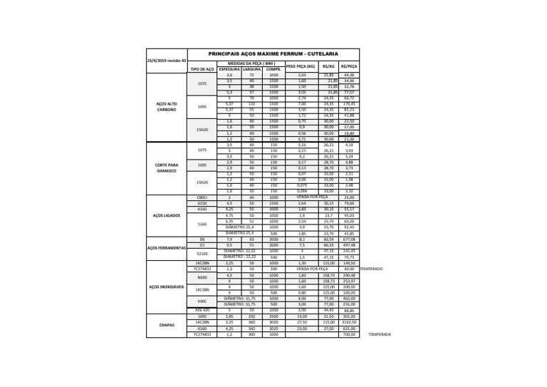 Tabela de Aços | PDF | Aço | Ferro