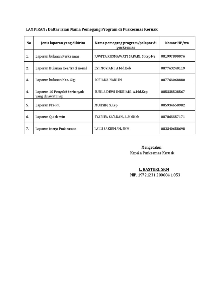 Lampiran Pkm. Keruak | PDF | Kesehatan Holistik