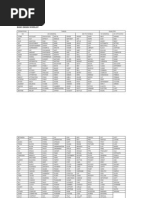 850 Basic Words - Grouped and Listed by C. K. Ogden | PDF