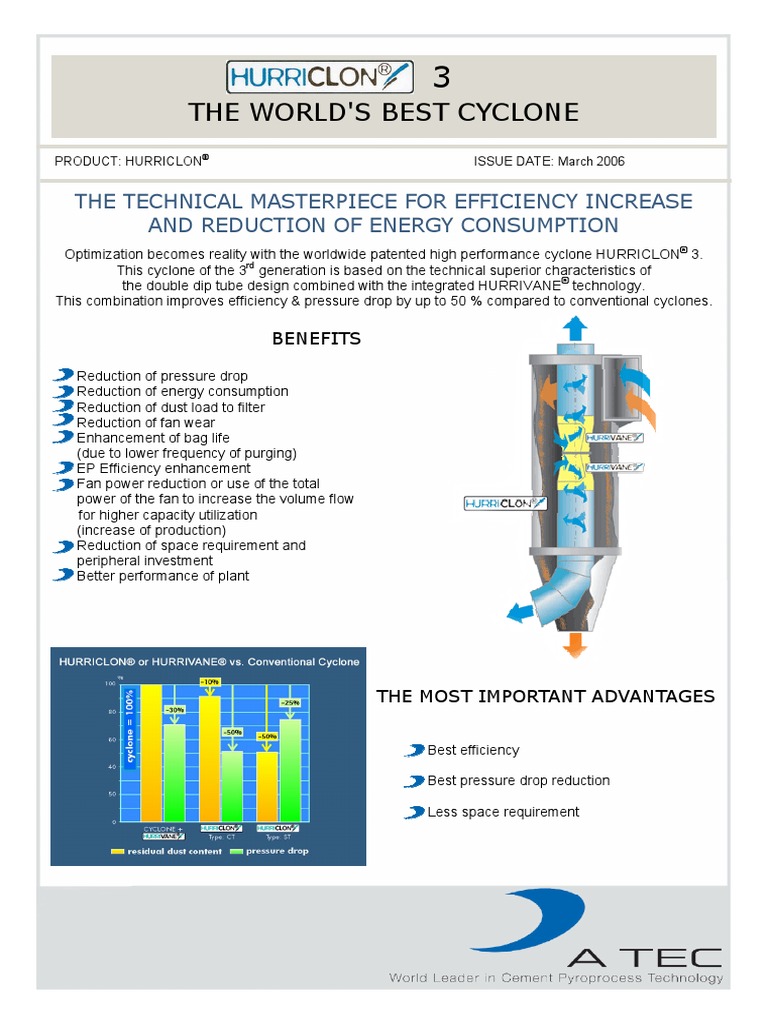 A TEC Leaflet HURRICLON PDF | PDF | Sustainable Technologies | Nature
