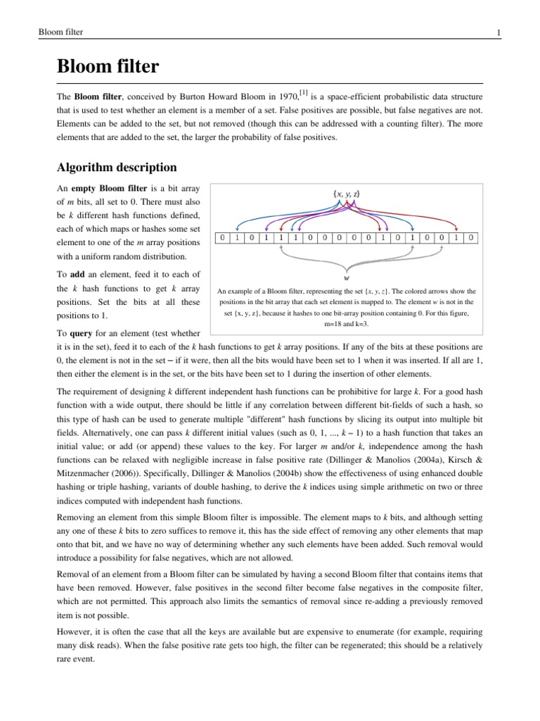 Bloom Filter: Algorithm Description | PDF | Algorithms And Data Structures | Areas Of Computer ...