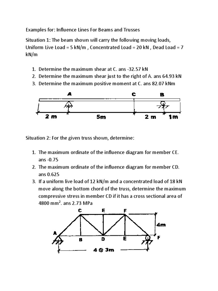 Examples For Influence Lines For Beams and Trusses | PDF