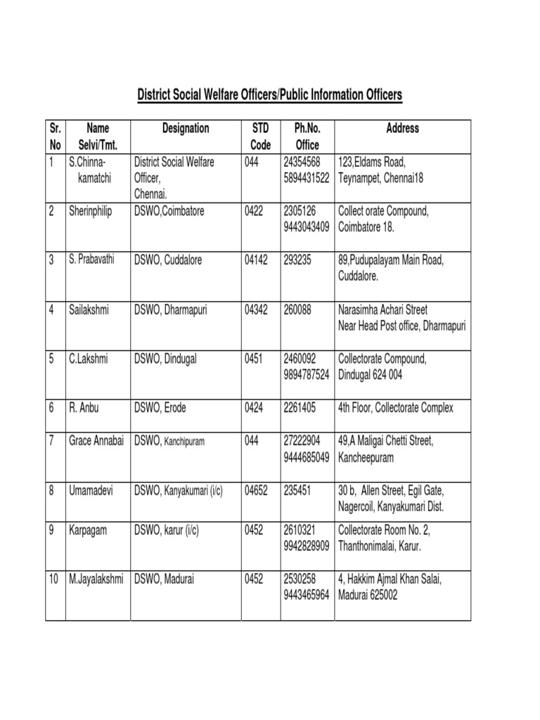 District Social Welfare Officers List | PDF