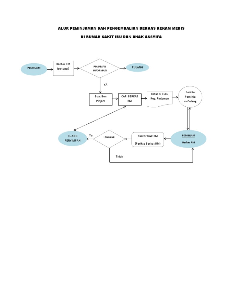 Alur Peminjaman Dan Pengembalian Berkas Rekam Medis | PDF