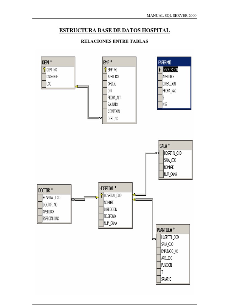 Manual SQL Server 2000 | PDF | SQL | Tabla (base de datos)