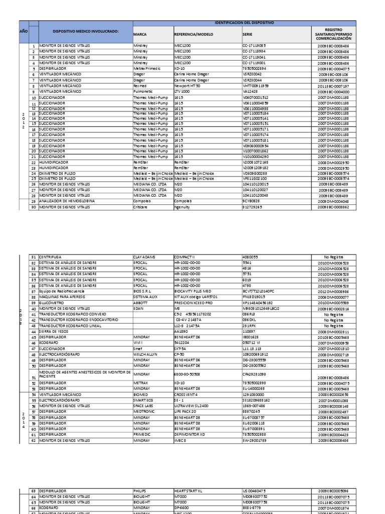 Base de Dato de Hurto de DM | PDF | Pruebas medicas | Biotecnología