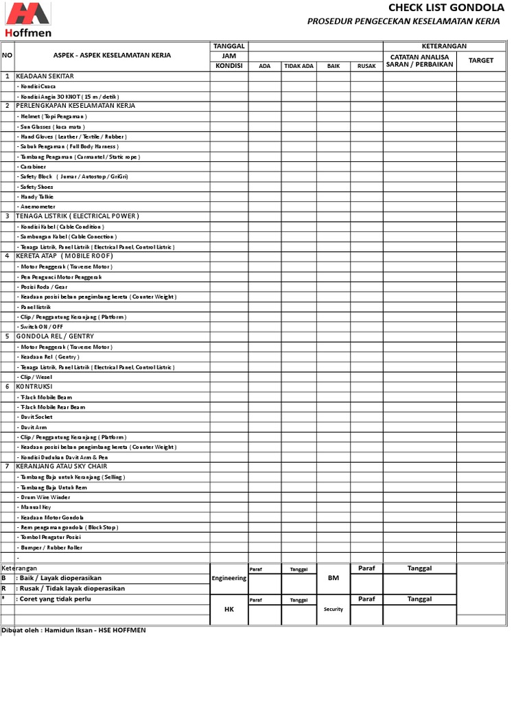 Cek List Keselamatan Gondola | PDF
