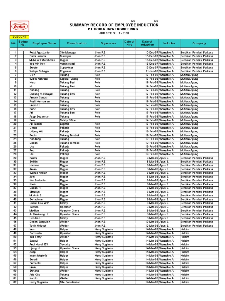 Induction Subcont | PDF