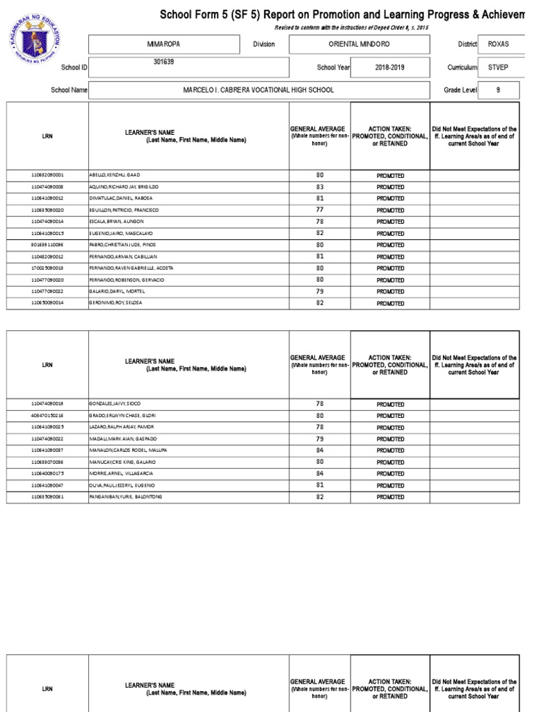 School Form 5 Report On Promotion and Learning Progress Achievement ...