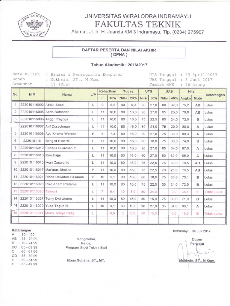 Universitas Wiralodra Teknik Nilai Akhir 2016/2017 | PDF