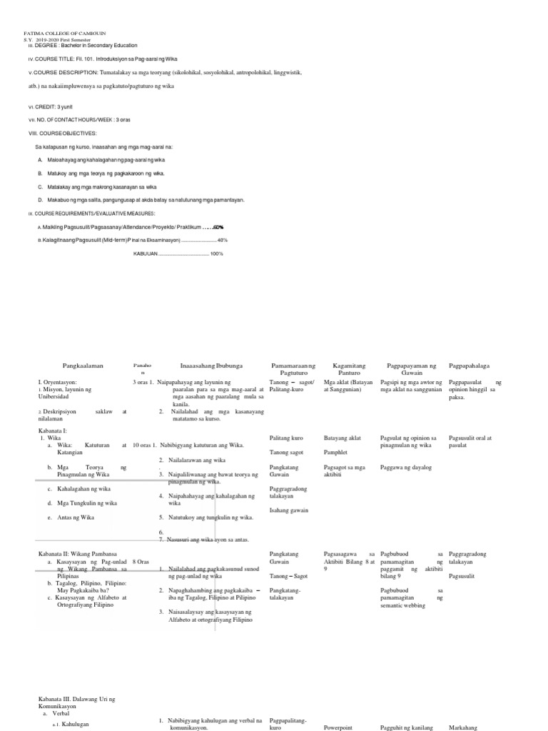 Fil 111 Syllabus Intro Sa Pag Aaral NG Wika | PDF