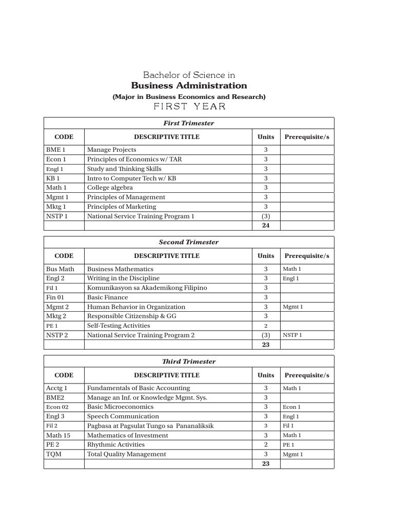 BSBA | PDF | Teaching Mathematics | Economics