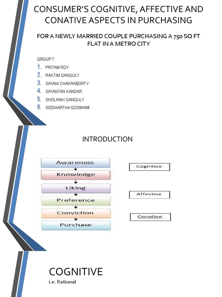 Cognitive,Affective & Conative