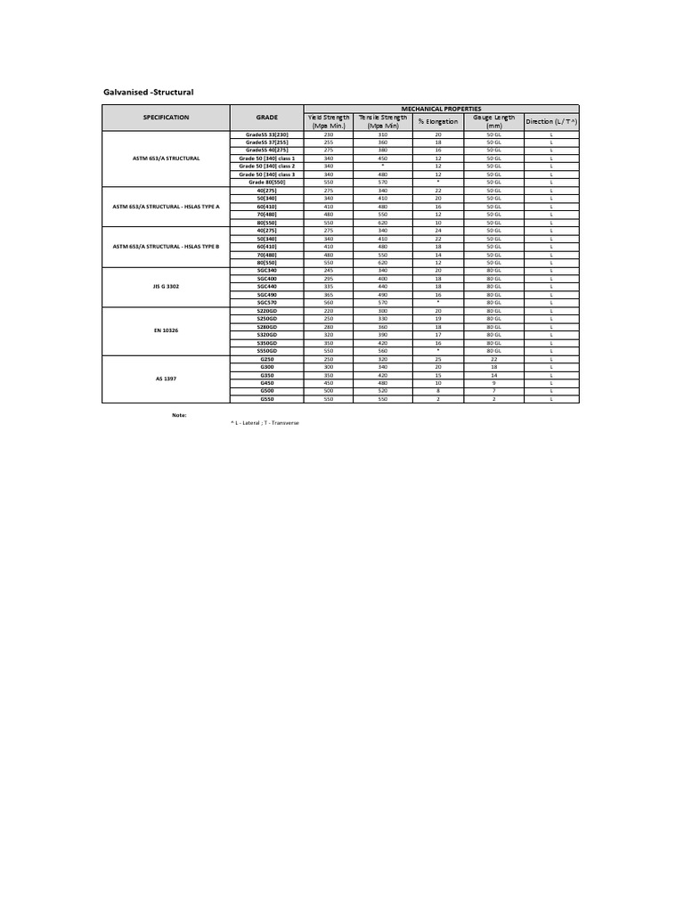 GI-Specs For Handbook | PDF | Solid Mechanics | Civil Engineering