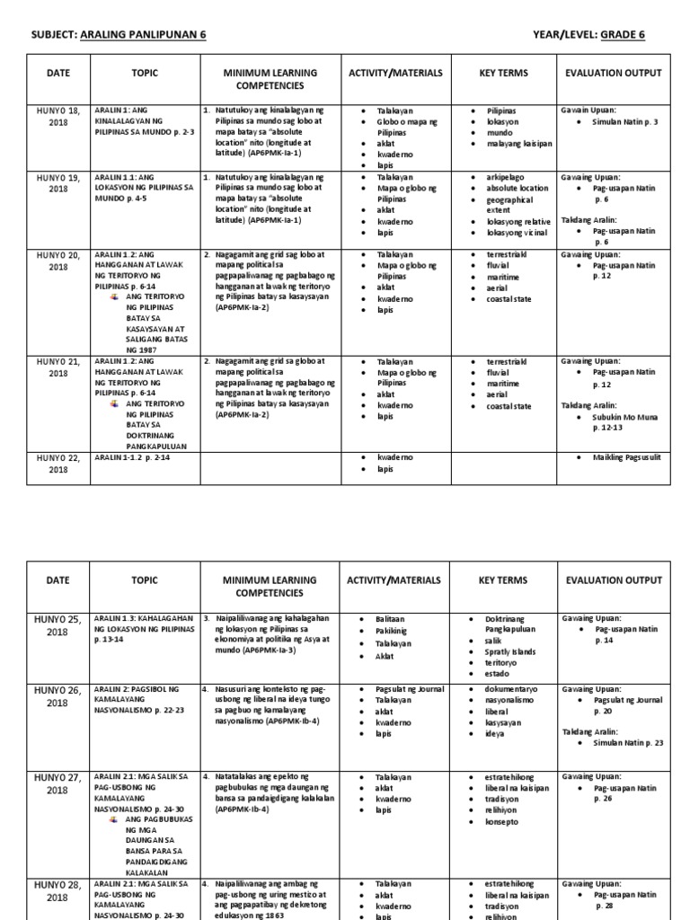Module Grade 6 1 PDF | PDF