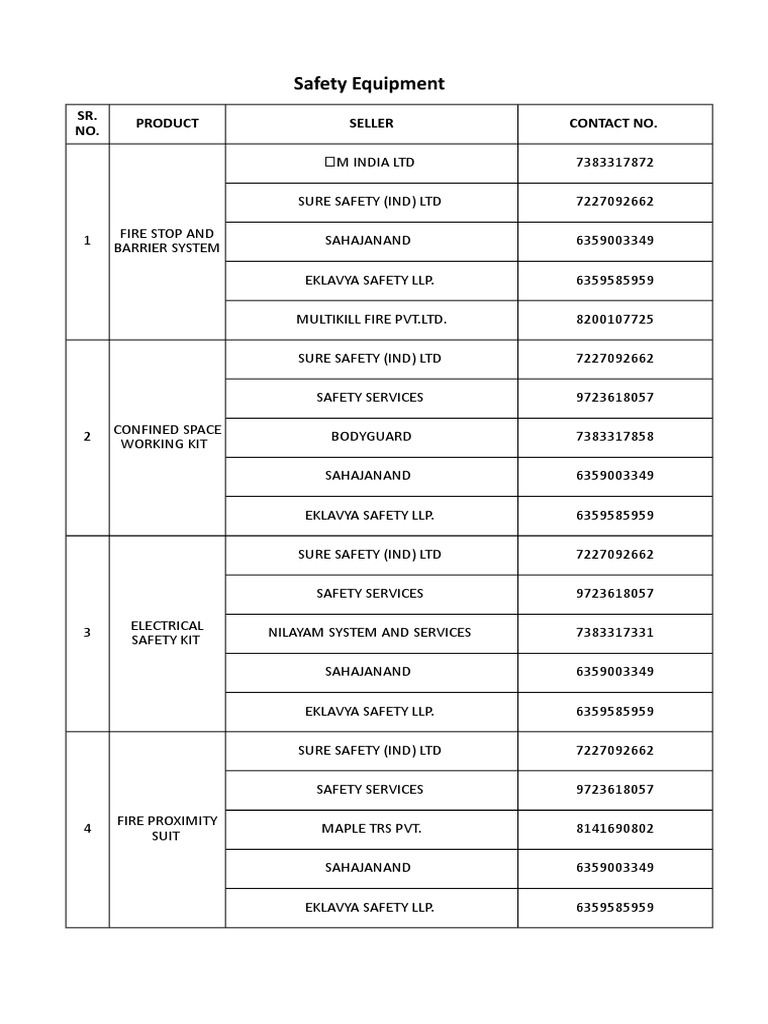 Venors List For Approved PPEs by DISH | PDF | Safety | Equipment