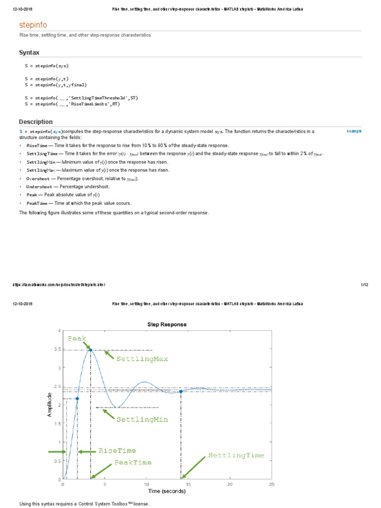Rise Time, Settling Time, and Other Step-Response Characteristics ...